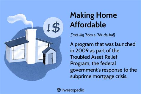 Refinance Scheme Under Affordable Housing Fund