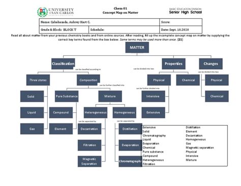 Chem01 Matter Concept Map Pdf Mixture Chemical Substances