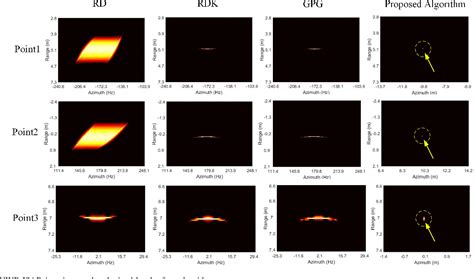 Figure 10 From Ultrawideband Isar Imaging Of Maneuvering Targets With Joint High Order Motion