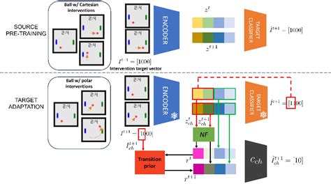 Figure 1 From Towards The Reusability And Compositionality Of Causal