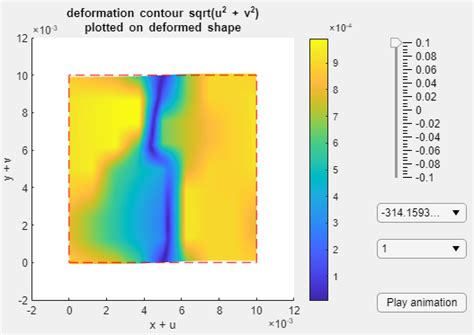 Transpose Disagreement Between Plotdesign And Plotmodeui · Issue 2
