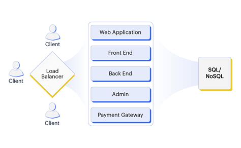 what is monolithic architecture a comprehensive overview