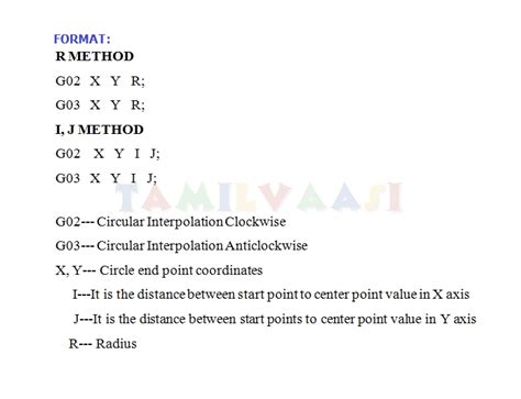 மெக்கானிகல் துறையினருக்கான தொடர் cnc programming in tamil