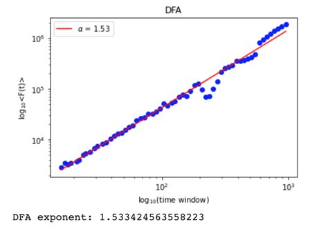How To Interpret A Break In Linearity When Performing Detrended