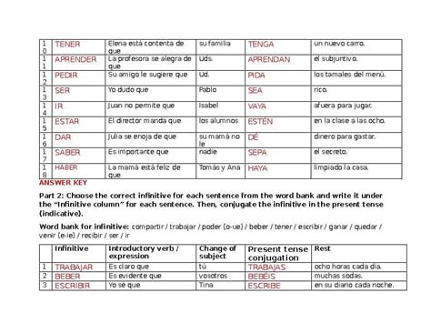 Subjunctive Indicative Infinitive Mixed Practice By Kunal Patel Tpt