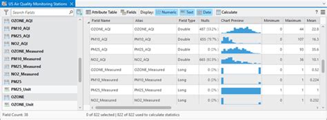 Explore And Prepare Your Data With Arcgis Pro Data Engineering