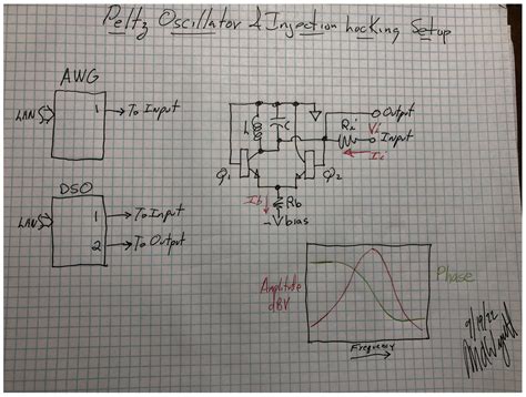 Investigating Injection Locking With Dso Bode Function Edn