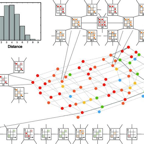 Graph Adjacency And Topology Of Parameter Space Adjacency Of All