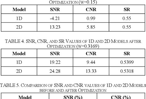 Table 4 From Strain Elastogram Improvement Through Dynamic Programming