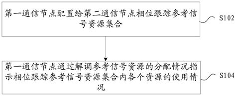Reference Signal Processing Method And Device Eureka Patsnap