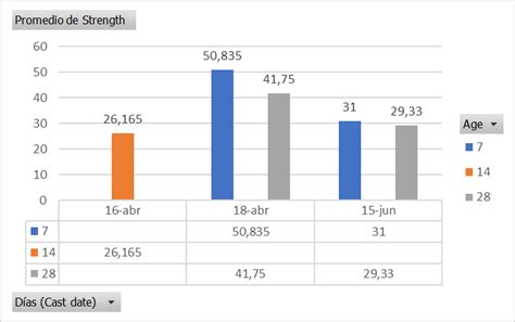 Help Using ApexCharts And Grouping Need Help Bubble Forum