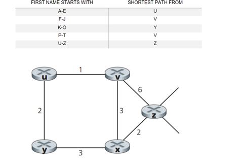 Solved Consider The Network Shown Below And Assume That Each Chegg