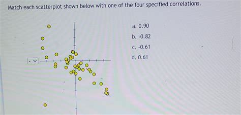 Solved Match Each Scatterplot Shown Below With One Of The