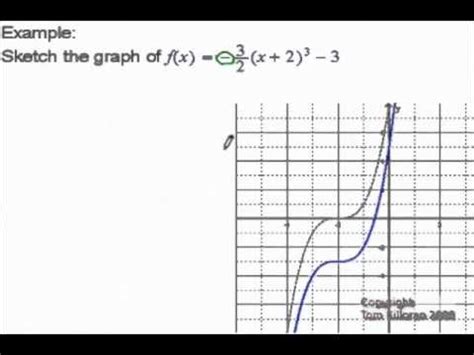 Cubic Function Graph Transformations