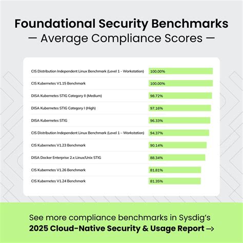 Reading Through Sysdigs 2025 Cloud Native Security And Usage Report And