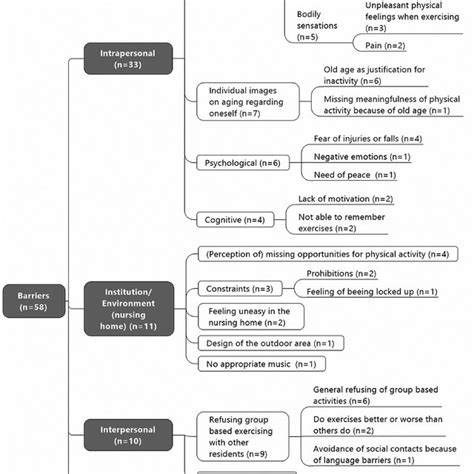 Generated Procedural Model Of Qualitative Content Analysis Mayring