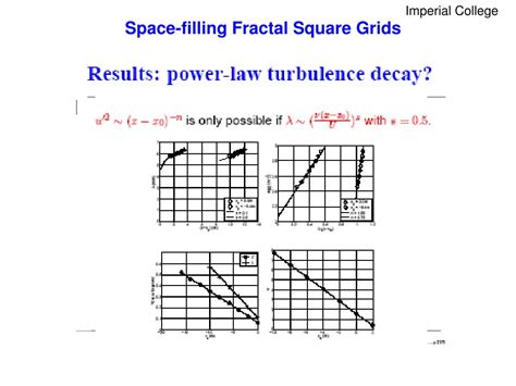 Ppt Turbulence Generated By Fractal Square Grids D Hurst Re Seoud And Jc Vassilicos