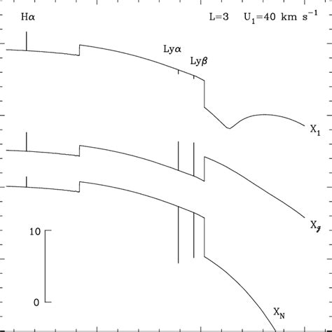 Monochromatic Radiative Flux F ν As A Function Of Frequency ν For The