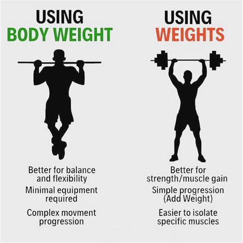 Body Weight Vs Weight Here Is Mayhem Muscle Official