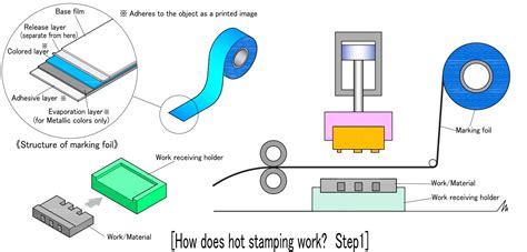 Hot Foil Stamping Printing Guide For Professionals
