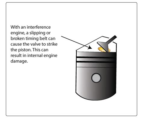 Interference Engine Autonetmagz Review Mobil Dan Motor Baru Indonesia