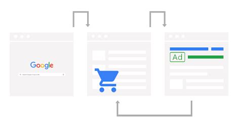 Understanding Performance Max Listing Groups Solutions 8