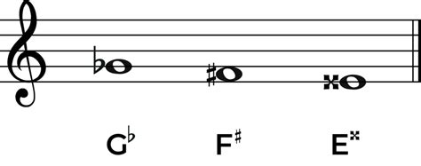 G Flat Music Note The Complete Guide To The Note And Key