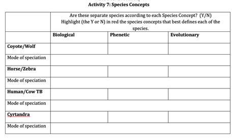 Solved Dolor01 Activity 7 Species Concepts Are These