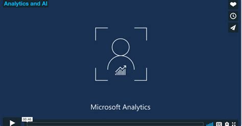 Introduction To Microsoft Analytics And Ai Burhani™ It Support And Microsoft Cloud Experts In