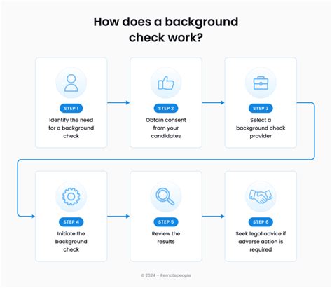 What Is A Background Check Types Process And Importance