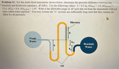 Solved Problem 1 For The Multi Fluid Manometer Shown