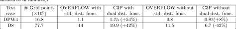 Table 2 From Advances In Domain Connectivity For Overset Grids Using The X Rays Approach