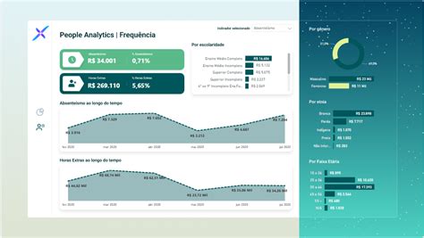Indicadores De People Analytics No Power Bi Xperiun
