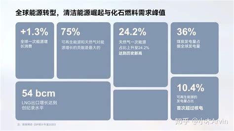 Ppt中的数据别再标红加粗了 这样做更高级 知乎