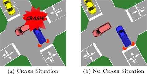 Figure 1 From Assessing The Impact Of Inter Vehicle Communication Protocols On Road Traffic