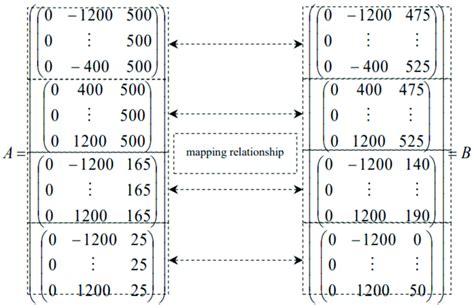 Digital Expression Model Of The Rear Interface Node Network Of The Download Scientific Diagram
