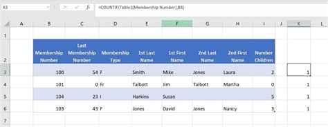 Use Excel Data Validation To Prevent Duplicate Values In A Column