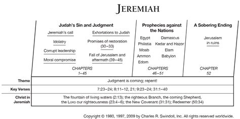 What Is The Book Of Jeremiah All About At Milla Gadsdon Blog