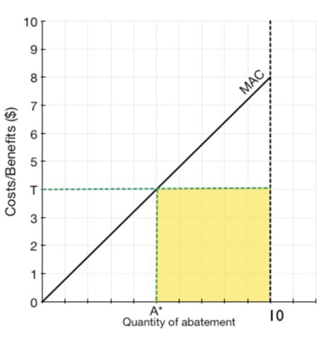 Aedecon Exam 2 Flashcards Quizlet