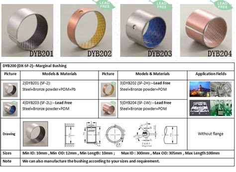 What Is Hs Code For Bearing Bushing At Marvin Wolbert Blog