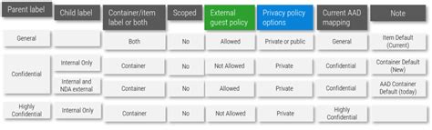 Build A Data Classification Mvp For M365 Jacana It Solutions