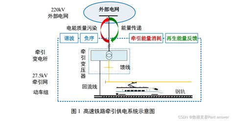 年电工杯数学建模A题高铁牵引供电系统运行数据分析及等值建模求解全过程论文及程序