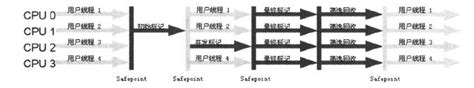 【jvm笔记】gc算法和gc收集器详解 如何同时gc csdn博客