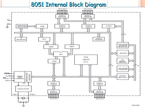 8051 Microcontroller Introduction Ppt 8051 Microcontroller Introduction Ppt