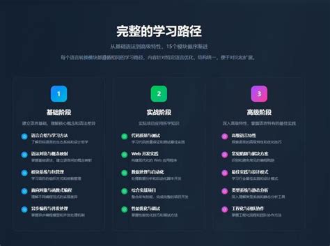 极客酷说 的想法 分享一个开源学习平台,通过可视化 “语言对比” 的方式,以熟悉的 Js 语言快速掌握新语言的语法 作为一名前端开发者 极客酷说 的想法 分享一个开源学习平台,通过可视化 “语言对比” 的方式,以熟悉的 Js 语言快速掌握新语言的语法 作为一名前端开发者