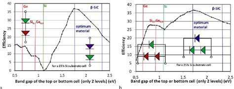 Figure 2 From A 3 Terminal Parallel Connected Silicon Tandem Solar Cell