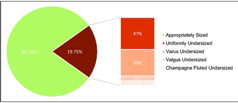 Classification Of Undersizing And Mix Of Undersizing Subtypes