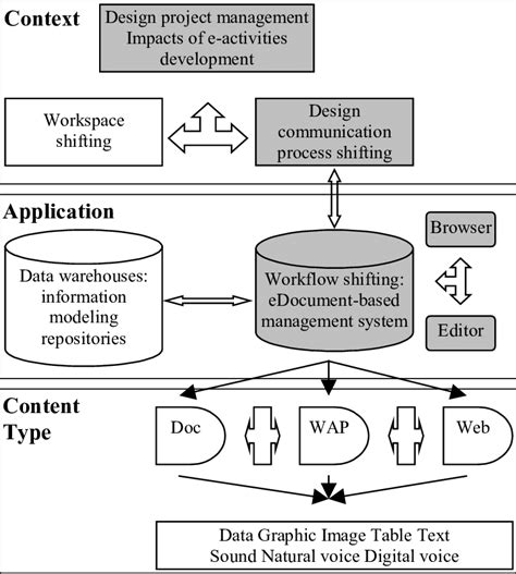 Project Engineering Context Diagram Context Diagram