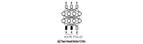 Part E Value Based Rl Deep Learning Bible 5 Reinforcement