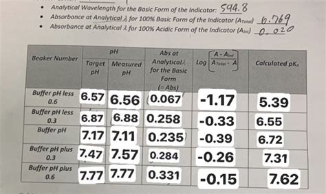 solved 2 create a graph in excel of log10 [in] [hin] vs